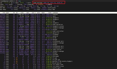 [improvement] excessive io wait leads to high cpu load on the physical