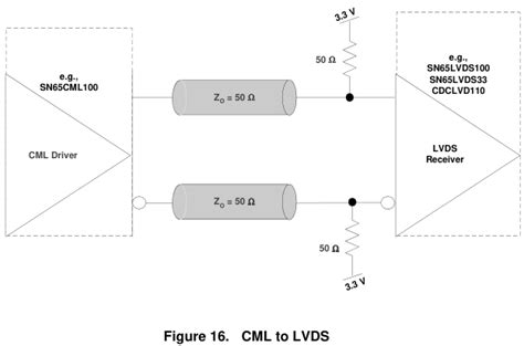 Onet4201pa Cml To Lvds Interface Forum Interface Ti E2e Support Forums