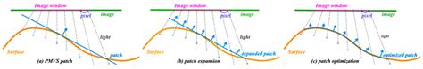 remote sensing special issue remote sensed data and processing