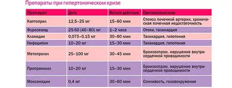 Таблетки для быстрого снижения давления: виды, список препаратов ...