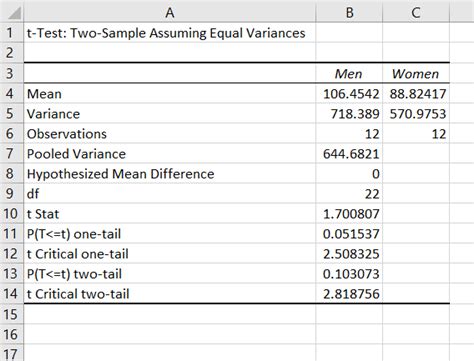 solved 13 3 5 to answer this question use the data analysis