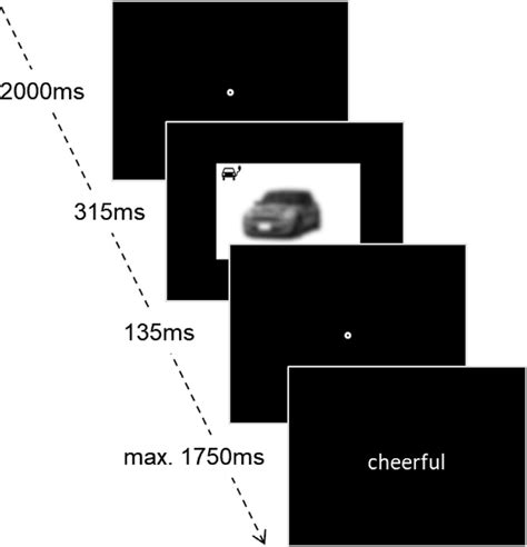 Setting Of The Implicit Measurement From The Individual Greenwashing