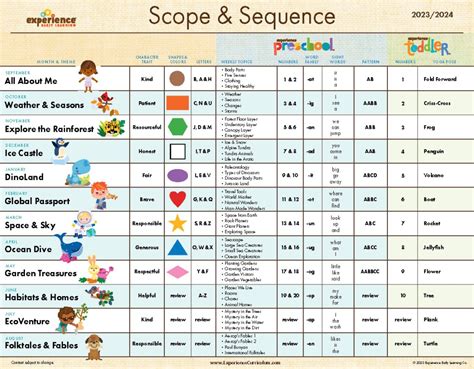 scope and sequence 2023 24 inspired learning