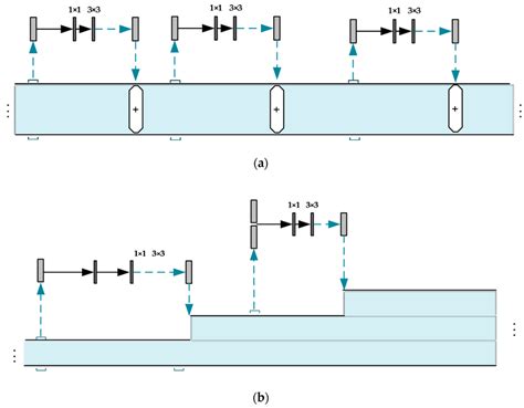 the architecture comparison of a resnet b densenet download