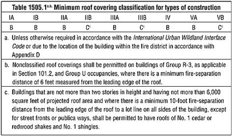 Tech Today By Mark S Graham 2005 12 01 Professional Roofing