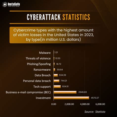 instasafe on linkedin cybercrime cybersecurity staysafe