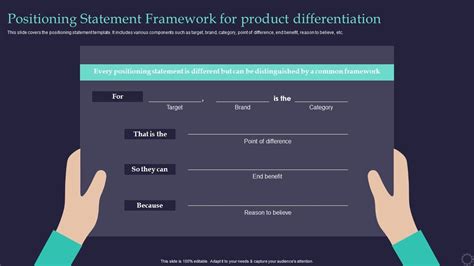 Effective Positioning Strategy Plan Positioning Statement Framework For