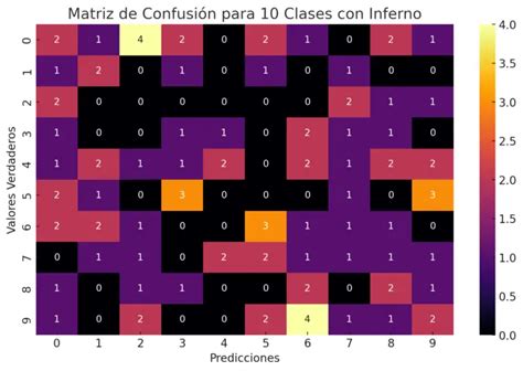 mapas de colores en python con matplotlib panama hitek