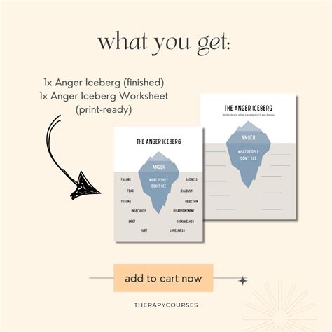 The Anger Iceberg Poster And Worksheet Pack Pdf Teen Friendly Therapy