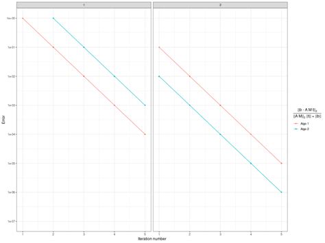 Using Ggplot From Python