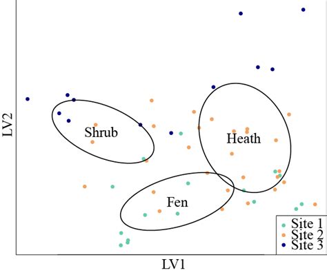 Species Distribution Plot Of The Best Fitted Latent Variable Model Download Scientific Diagram