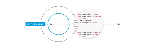 What Is A Case Statement In Sql Code Institute Global
