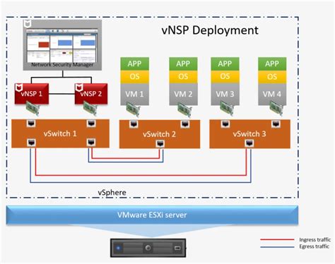 Mcafee Network Security 1095x795 Png Download Pngkit