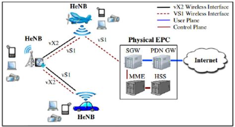 4g Lte Networks Modulation Technique Cell Planning Physical Layer And Propagation Modeling