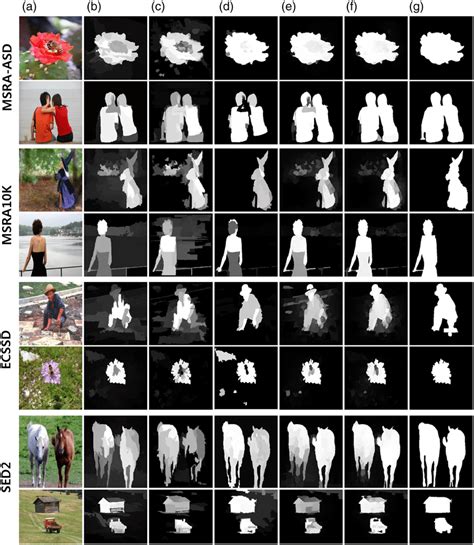 visual comparison of salient object detection results a original