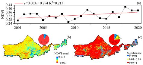 Considering Climatic Factors Time Lag And Cumulative Effects Of