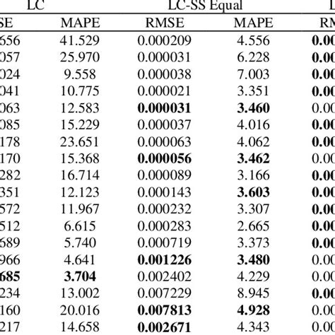 Active Current Source Rectifier Power Circuit Download Scientific Active Current Source Rectifier Power Circuit Download Scientific