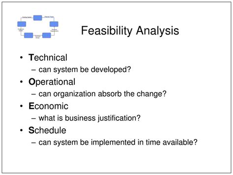 PPT Feasibility Analysis For A Software Project PowerPoint