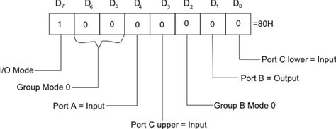 Free Download Program How To Program A Microprocessor Using C Anayaginn