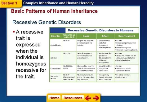 Complex Inheritance And Human Heredity Section 1 Basic