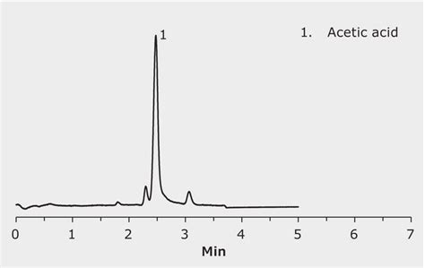 Hplc Analysis Of Acetic Acid On Sequant® Zic Hilic Application For Hplc Sigma Aldrich