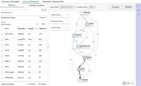 Quentin Carton On Linkedin Process Optimization Academy