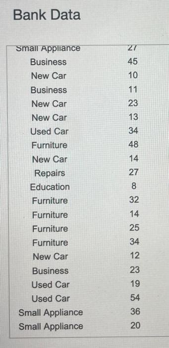 Solved Use The Histogram Tool To Develop A Frequency