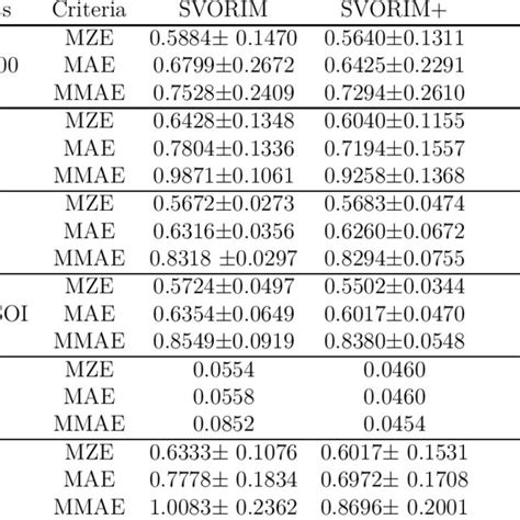 3 Test Results Of The Two Algorithms On Real Datasets Download Table
