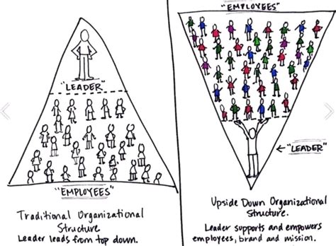 Rehan Akhtar Posted On Linkedin