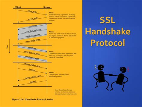 PPT - Chapter 22 PowerPoint Presentation, free download - ID:1615620