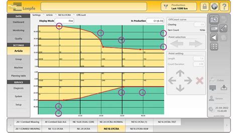 Loepfe Advanced Software Solutions For Yarn Production