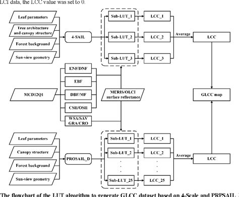 Figure 3 From The Global Leaf Chlorophyll Content Dataset Over 2003