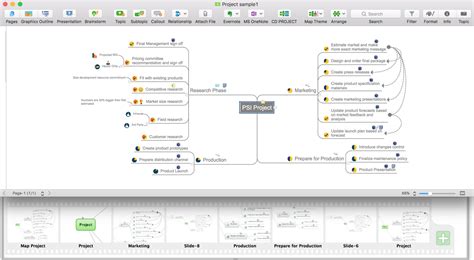 ConceptDraw MindMap Mindmapping
