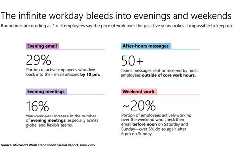 Break The Cycle Of Infinite Workdays And Reclaim Well Being W
