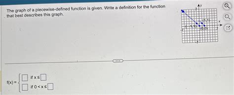 Solved The Graph Of A Piecewise Defined Function Is Given