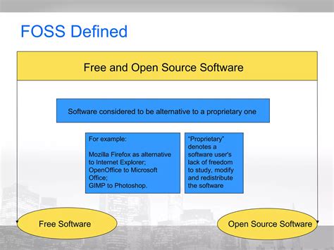 Introduction To Foss Ppt