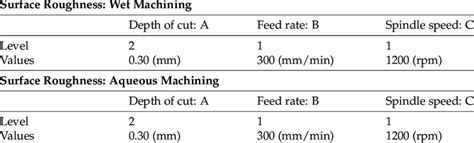 Optimal Parameters For Surface Roughness Download Scientific Diagram
