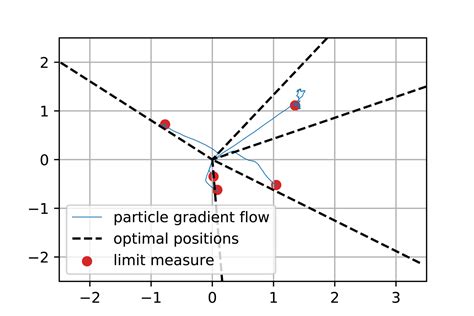 Gradient Descent For Wide Two Layer Neural Networks I Global