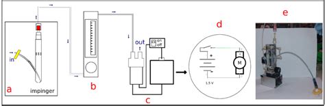 Diagram Of The µ Impinger Sampling Train Arrangement A Diagram Of Download Scientific
