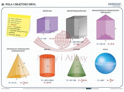 Pola I ObjĘtoŚci BryŁ Plansza Edukacyjna 200 X 150 Cm