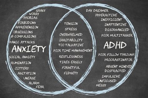Is It Adhd Or Anxiety How To Tell The Difference… C4l Educational