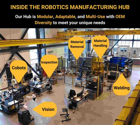 Robotics Manufacturing Hub Arm Institute