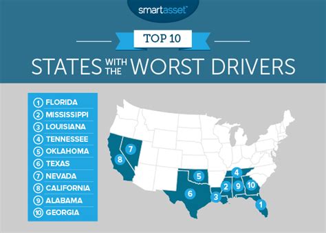States With The Worst Drivers 2017 Edition Smartasset