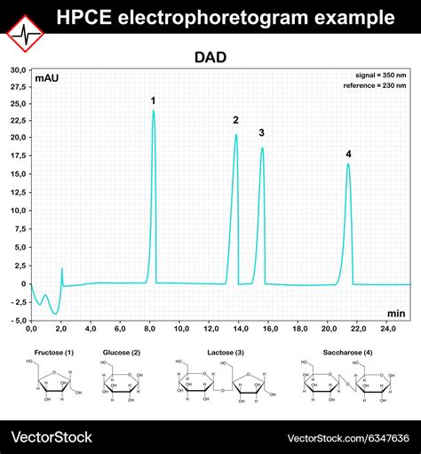 Hpce Royalty Free Vector Image Vectorstock