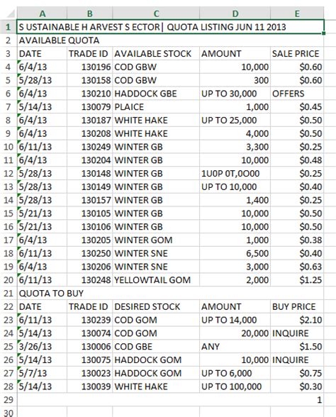 Python Index Dataframe Values Until A Valuestring Is Reached Stack