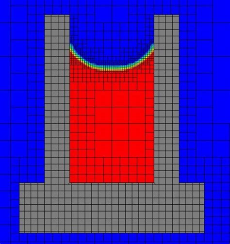 Residuals Intuition Part Ii R Cfd
