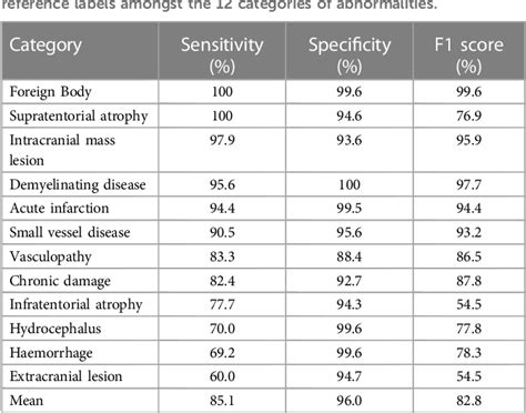Table 1 from Factors affecting the labelling accuracy of brain MRI studies relevant for deep ...