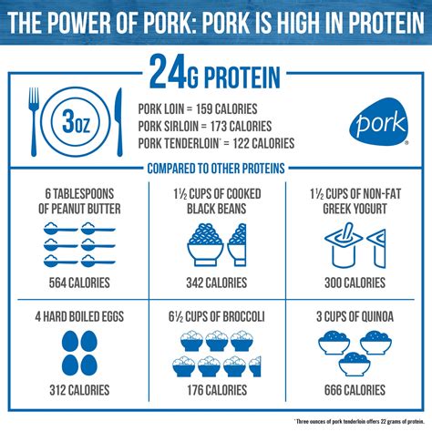 Pork Nutrition Mn Pork Producers