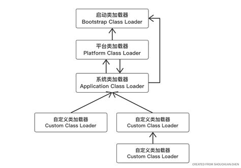 深入理解classloader Infoq 写作平台