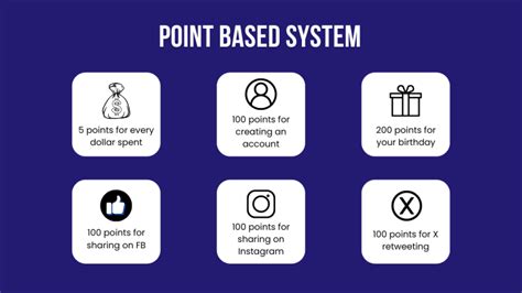 7 Types Of Customer Loyalty Programs Discovering The Ideal Fit For Your Online Store